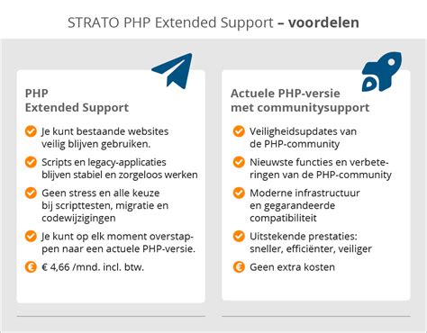 Wat Is Strato Php Extended Support Strato