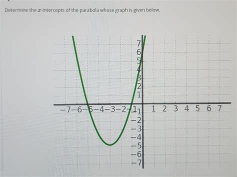 Solved Determine The æ Intercepts Of The Parabola Whose Graph Is Given Below Math