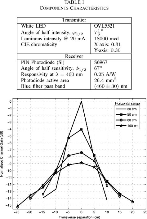 Table I From Spatial Pulse Position Modulation For Optical Communications Semantic Scholar