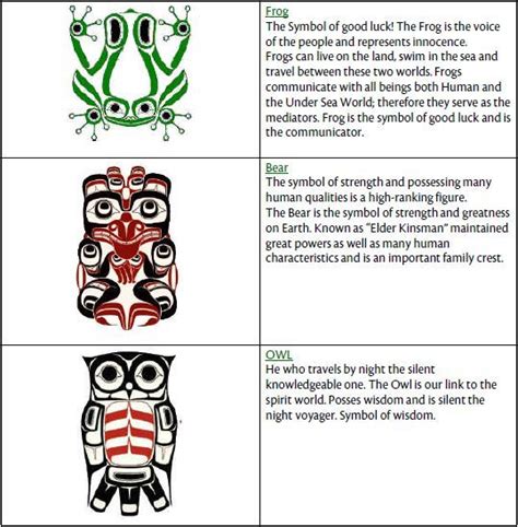 Totem Pole Symbols And Meanings Native American Totem Poles