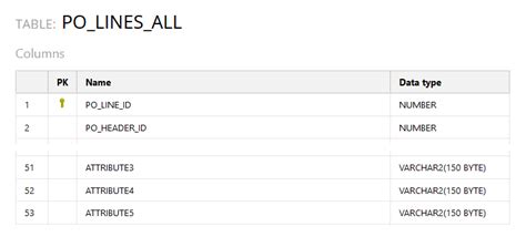 Data Dictionary With Dataedo Part 2 Add More Metadata Dataedo Blog