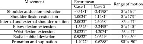 Error In Track Tracking Of The Exoskeleton Download Scientific Diagram