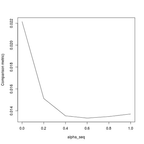 R Replicating Results For Glmnet Linear Regression Using A Generic Optimizer Cross Validated