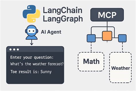爆火的mcp！手把手教你用langchain打造自己的ai服务langchain Mcp开发 Csdn博客