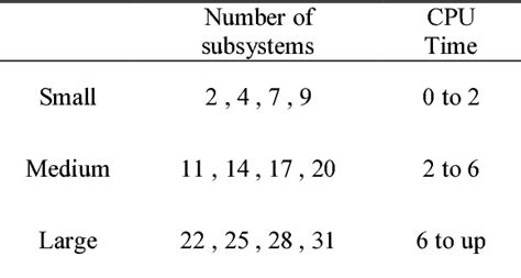 Table 1 From A Memtic Genetic Algorithm For A Redundancy Allocation