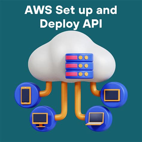 Set Up Configure Your Aws Account And Deploy Web Api By Buddafettapis Fiverr
