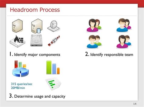 the art of scalability managing growth ppt