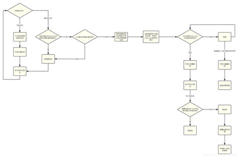 Synchronized锁的升级过程 知乎
