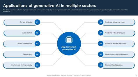 Generative Ai Powerpoint Ppt Template Bundles Ppt Slide
