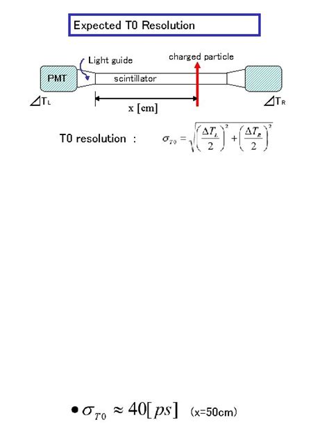 Effect Of Magnetic Field B Hide Pmt From
