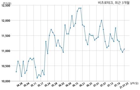 비츠로테크 특별관계자 지분변동 국민일보