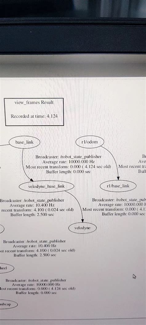 Not Found Tf Frame Odom · Issue 25 · Reiniscimursdrl Robot Navigation · Github