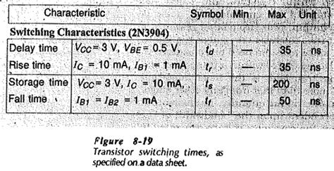 Transistor Switching Times