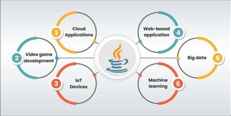 What Are The Top And Demanding Programming Languages