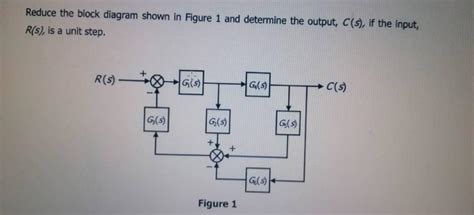 Solved Reduce The Block Diagram Shown In Figure And Chegg