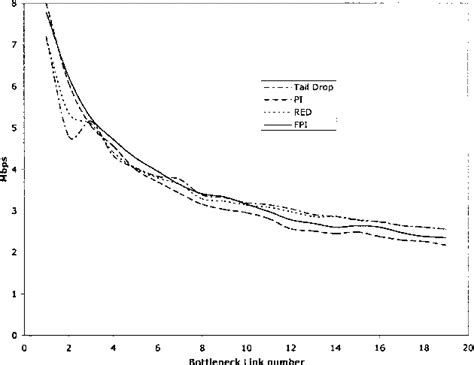 Figure 1 From A Genetic Algorithm For The Design Of A Fuzzy Controller