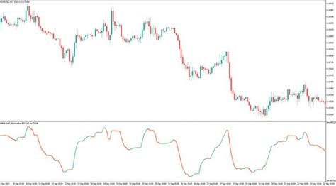 RSI Of Adaptive Moving Average Indicator MT Free Download ForexRacer