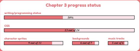 Devlog Chapter Week Pandemommyum Hot Single Moms In My Area By Aquapaulo