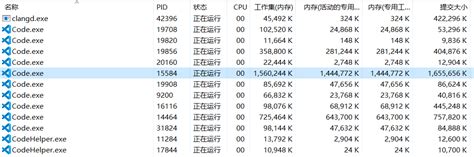 Vscode Will Use More And More Memory Issue Microsoft Vscode Github