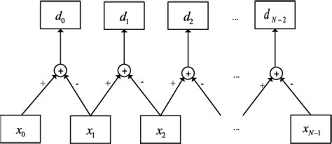 figure 1 from a triggering and encoding lossless compression scheme for