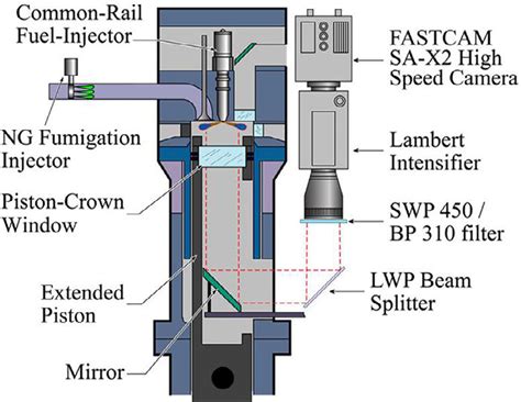 Optical Engine And Imaging Setup Download Scientific Diagram