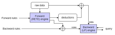 Apache Jena Reasoners And Rule Engines Jena Inference Support