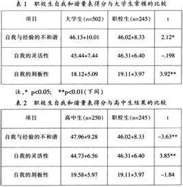 自尊量表图册 360百科