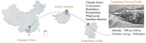 Location Analysis Chart Download Scientific Diagram