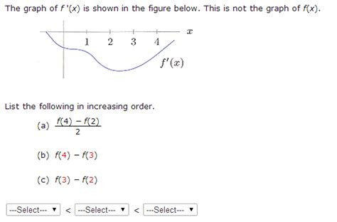 Solved Consider The Function Fx The Graph Of Which Is