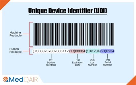 Unique Device Identification Udi System An Overview Medqair