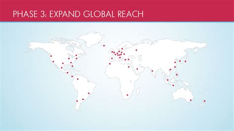 The Winning Presentation WHY HAVE A TITLE BAR