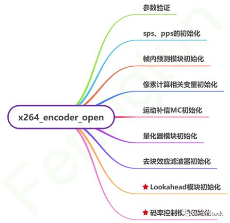 音视频编解码 X264中码率控制 启航 知乎
