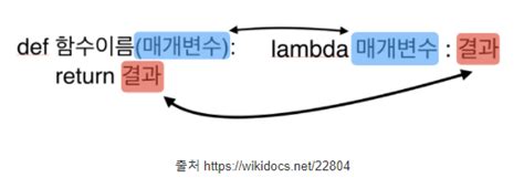 [python] 람다식 sort sorted
