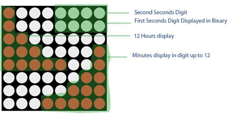 Led Matrix Fibonacci Clock Ef Computer