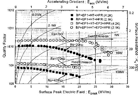 Figure 1 From Development Of Superconducting Cavities For High Intensity Proton Accelerator At