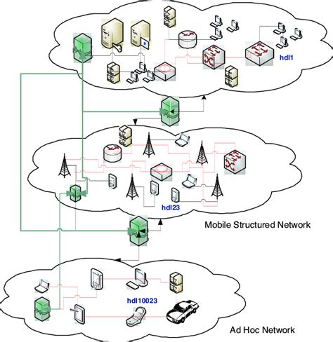 Hybrid Network Characterization Download Scientific Diagram