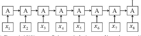 Figure 1 From Sliced Recurrent Neural Networks Semantic Scholar
