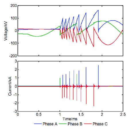 Voltage And Current Waveforms Of Experiment And Simulation A Download Scientific Diagram