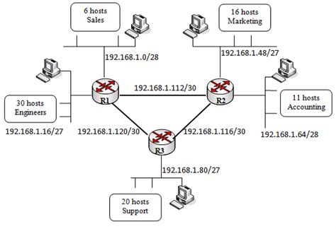Apa Itu Subnet Mask Kelas Alamat Ip Di Jaringan Komputer Soscilla