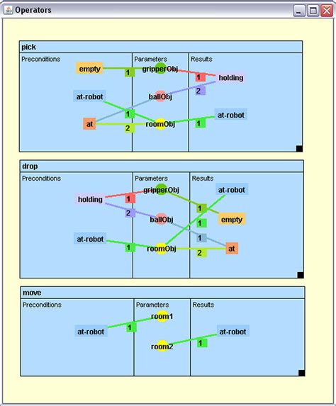 Figure 4 From A Visual Programming System For Automated Problem Solving