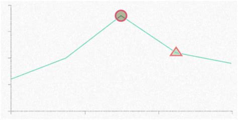 Line Chart With Annotations Javascript Chart Tips