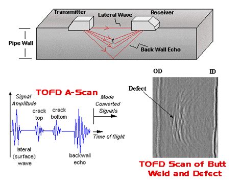 Index Spectruminspection Org