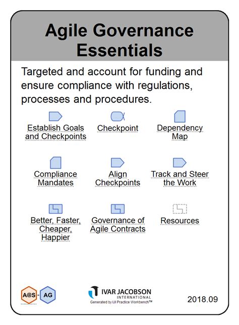 Agile Governance Essentials Card