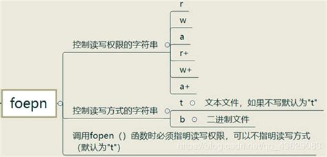 c文件操作——基础知识 航行学园