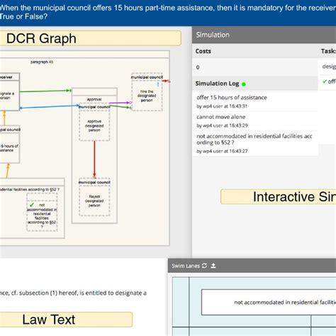 a view showing the dcr hr layout the hybrid process artifact comprises