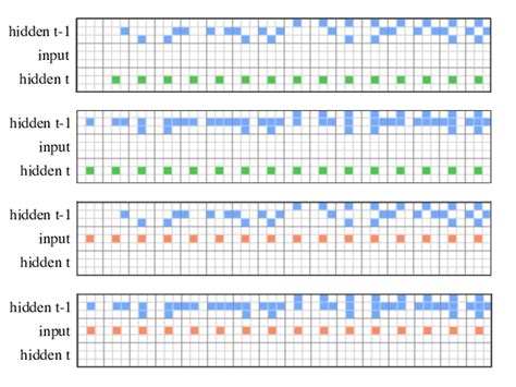 11 Learning The Coloring Routine 64 Possible Inputs And Outputs Of