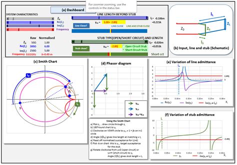Single Stub Matching Network Excel Simulation Engineering Teaching