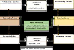 Abstract Factory Pattern In Java Java Code Gists