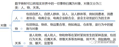 从0到1，一文掌握用户画像标签体系 大数据 Dbaplus社群：围绕data、blockchain、aiops的企业级专业社群。技术大