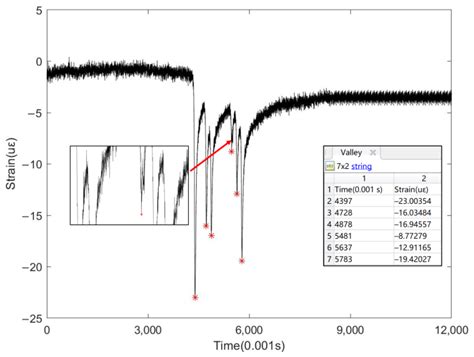 Sensors Free Full Text A Data Mining Interpretation Method Of